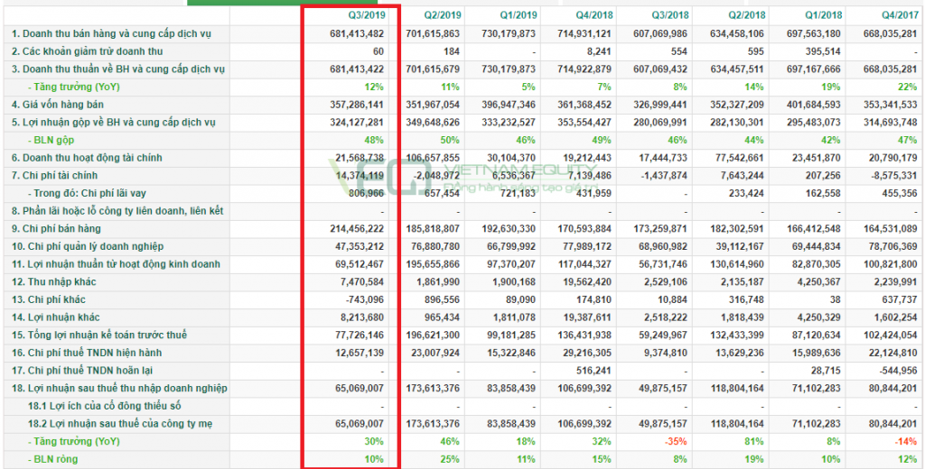 SAS – CÔNG TY CP DỊCH VỤ HÀNG KHÔNG SÂN BAY TÂN SƠN NHẤT – Chứng khoán