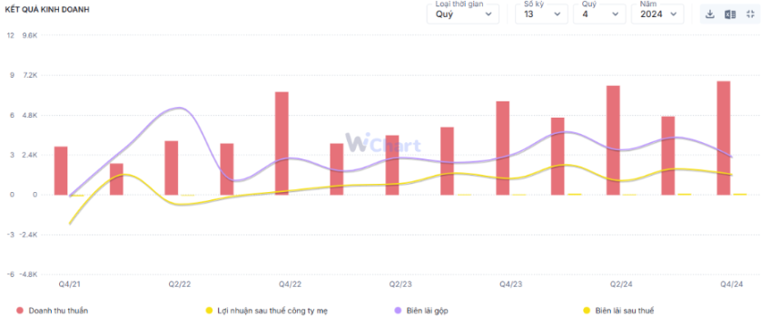 CTD – Còn lại gì sau những ngày rực rỡ – Chứng khoán
